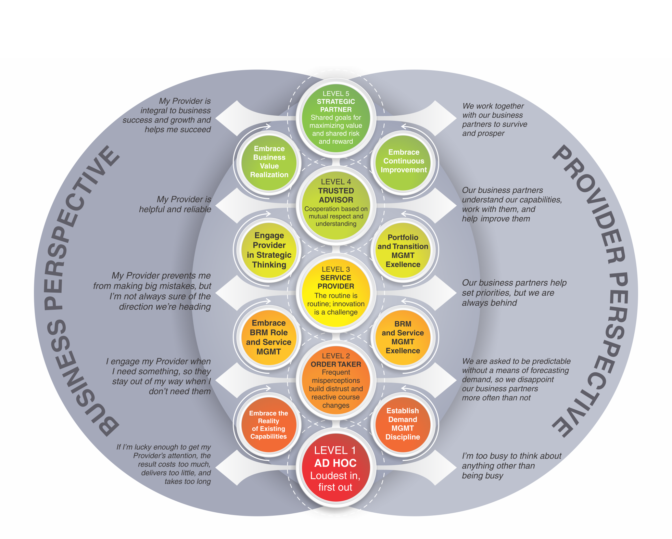BRM – What’s in a Name? – Barkley Consulting Group